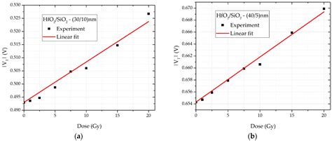 The Spice Modeling Of A Radiation Sensor Based On A Mosfet With A Dielectric Hfo2sio2 Double Layer
