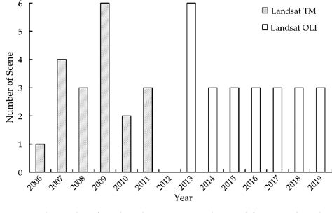 Figure 1 From Spatiotemporal Continuous Impervious Surface Mapping By Fusion Of Landsat Time