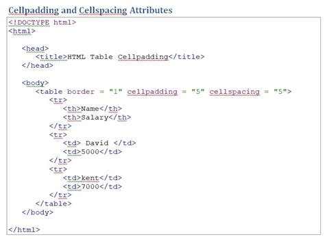 What The Difference Between Cellpadding And Cellspacing