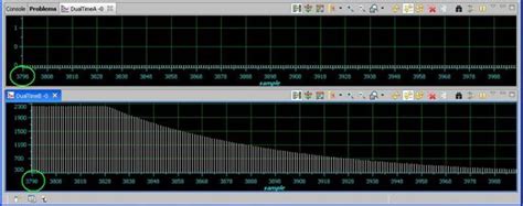 I Have Problem With Graph Dual Time In Ccs Ver After Ccs Reloading Code
