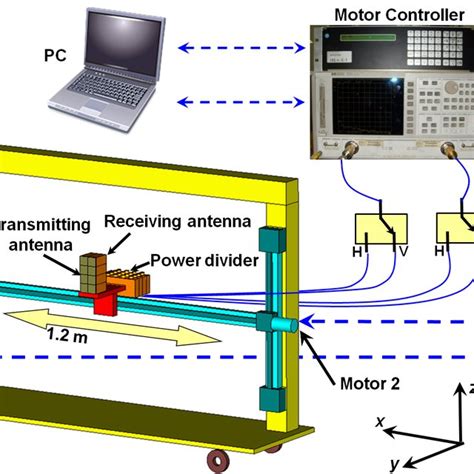 Sketch Of Kirchhoff Migration Approach Download Scientific Diagram