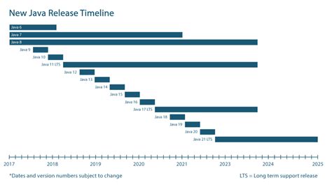 Is Java Still Relevant In 2023 Aristek Systems