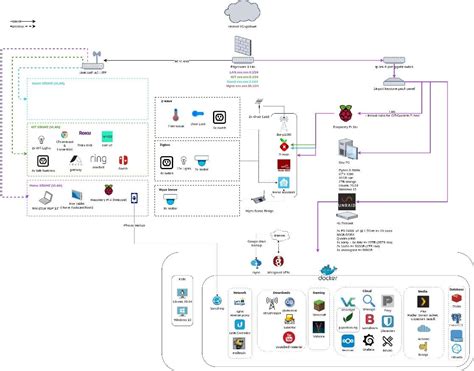 Arduino Networking Diagram