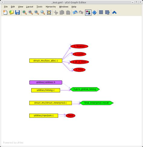 Variable Access Graph Download Scientific Diagram