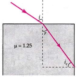 Numerical Problems Based On Total Internal Reflection And Critical Angle For Class Physics