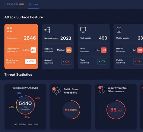 Continuous Threat Exposure Management Ctem