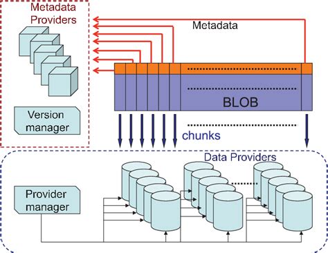 Table 21 From Scalable Data Management Systems For Big Data Scalable Data Management Systems