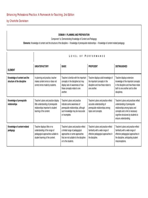 Danielson Rubric Educational Assessment Pedagogy