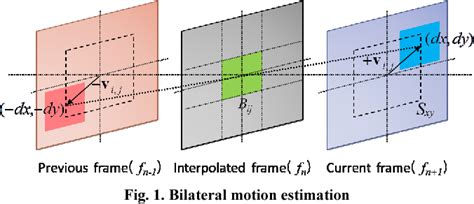 Figure 1 From Frame Rate Up Conversion Method Based On Texture Adaptive Bilateral Motion