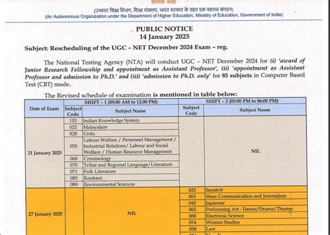 ugc net december 2024 revised dates for january 15 exam released