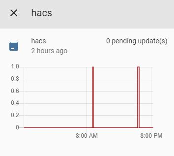 Custom Component HACS Page Custom Integrations Home Assistant Community