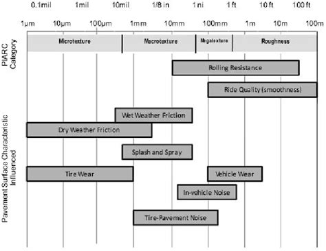Figure 1 From Comparison Of Pavement Surface Texture Determination By Sand Patch Test And 3d