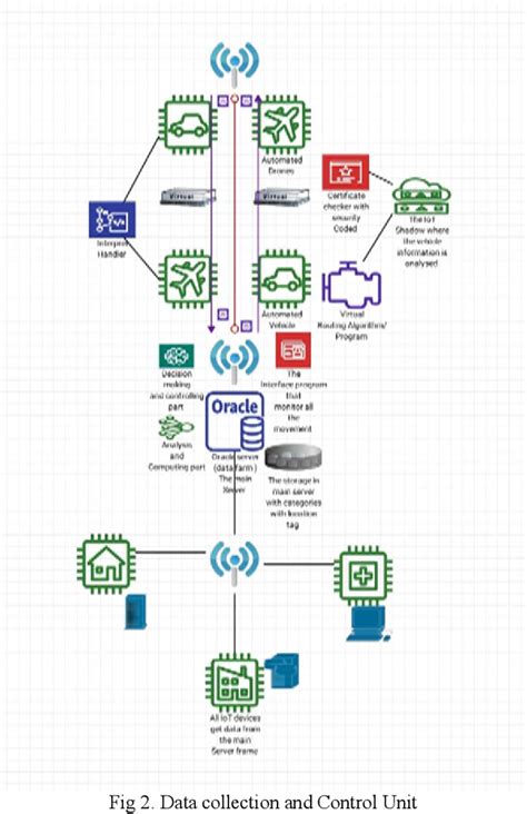Figure 2 From A Unique Distributed Risk Tolerant Path Planning Framework Towards Generation Of