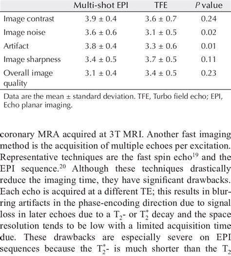 Qualitative Analysis Download Table