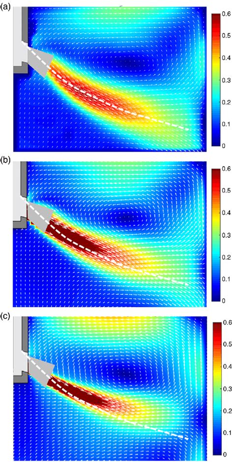 Time Averaged Flow Field In The Right Half Of The Center Plane Parallel