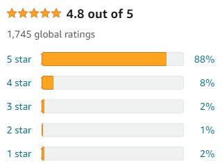What Is Amazon Automation And Should You Use It