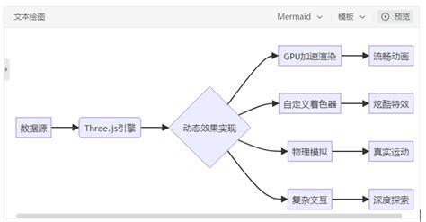 数据可视化进阶：用 Threejs 实现动态效果，4 个实用技巧前端使用threejs实现流动光效背景 Csdn博客