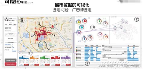 陈为说《数据可视化》数据可视化陈为 Csdn博客