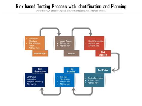 Risk Based Analysis Testing At Patricia Henderson Blog