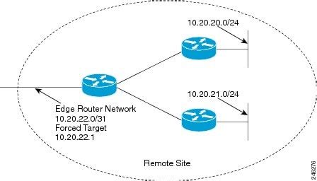 IP Routing Configuration Guide Cisco IOS XE X PfR Voice Traffic Optimization Using Active