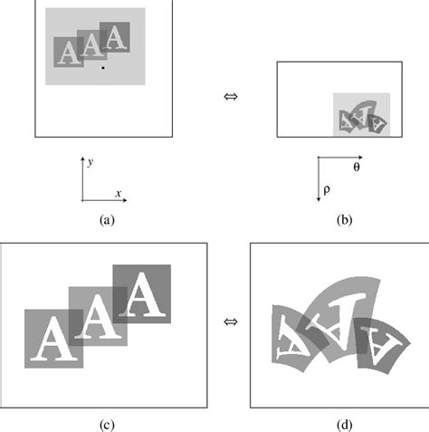 4 Translation A Pure Translation Implies A Deformation Of The Object