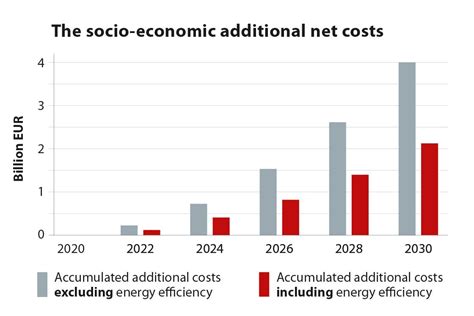 Danfoss On Linkedin Energyefficiency