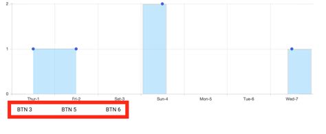 Html Display Button In The Correct Place Stack Overflow