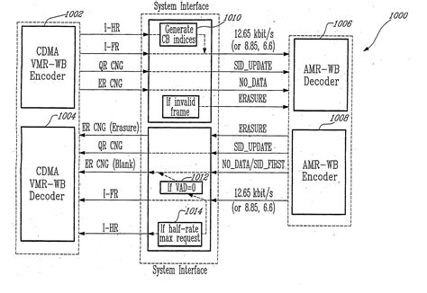 Variable Bit Rate Vbr Patented Technology Retrieval Search Results