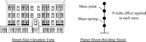 Computer Model Idealization Of Example Building Download Scientific Diagram
