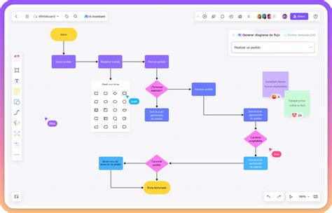 Aplicaciones Para Hacer Diagramas De Flujo Gratis Nueva 4 Alternativas