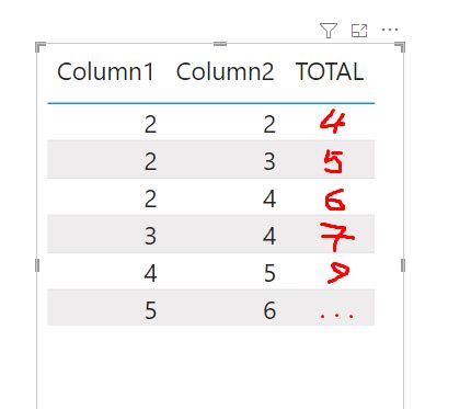 PowerBI Dax How To Calculate Value For Each Raw Of Visual Table Stack Overflow