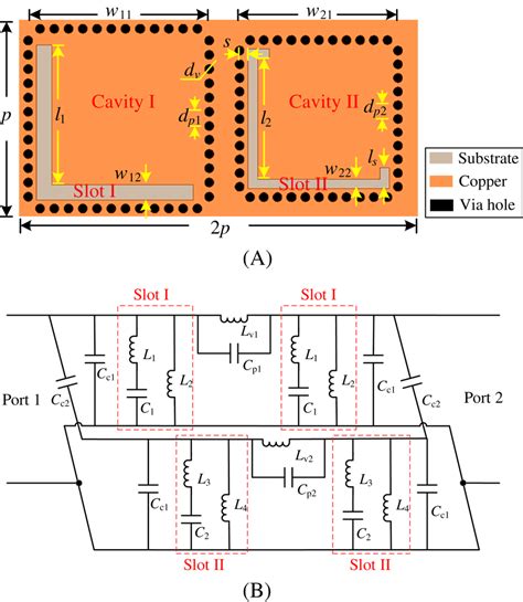 A Unit Cell Geometry Of The Proposed Frequency Selective Surface