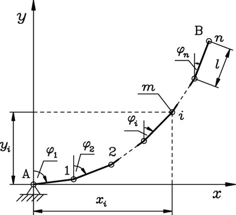 Discrete Model In Coordinate System Download Scientific Diagram