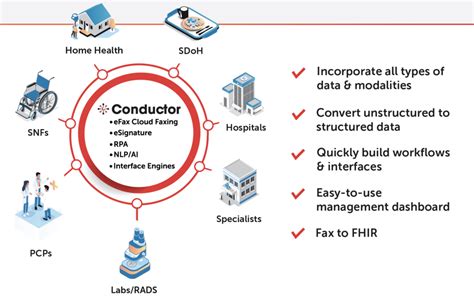 consensus conductor can do… what yep integrate all your communication