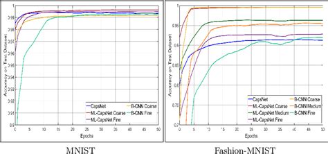 A Capsule Network For Hierarchical Multi Label Image Classification