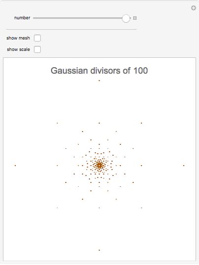 Gaussian Divisors Of An Integer Wolfram Demonstrations Project