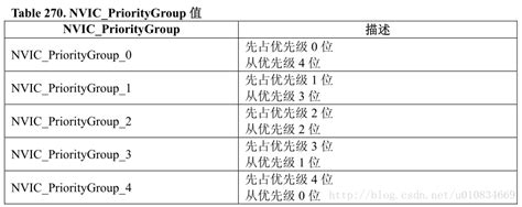 stm32外部中断（基于stm32f103库函数版本） 外部中断基于库函数应用编程主要内容步骤 csdn博客