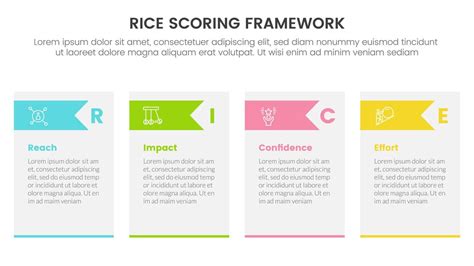 Premium Vector Rice Scoring Model Framework Prioritization Infographic With Table And Arrow