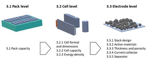 Battery Pack Design Calculations At Eleanor Noel Blog