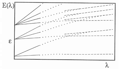 Schematic Illustration Of The Asymptotic Curve Spectrum For A System