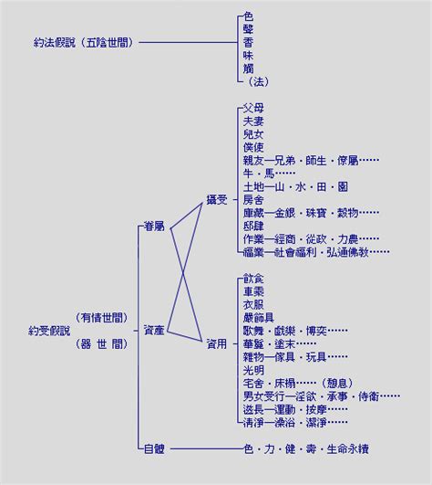 欲与离欲 佛教导航