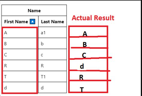 Insensitive Sorting In React Table V TanStack Table Discussion