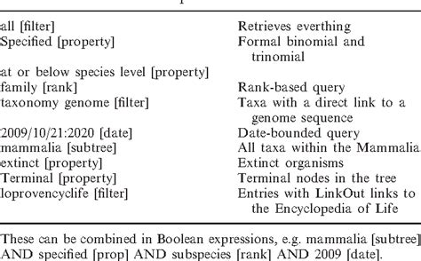Ncbi Taxonomy Semantic Scholar
