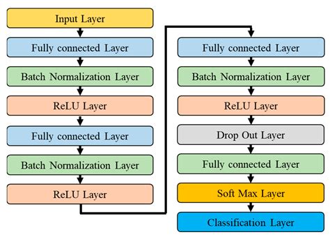 Defect Detection Model Using Cnn And Image Augmentation For Seat
