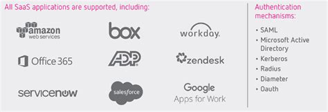 Netscaler Gateway And Microsoft Azure Multi Factor Authentication Part 1 Tech Brief Open