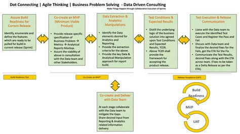 Data Driven Consulting Ppt
