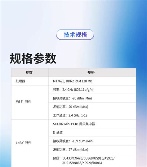 Indoor Lorawan Smart Water Meter Gateway Intelligent Collector