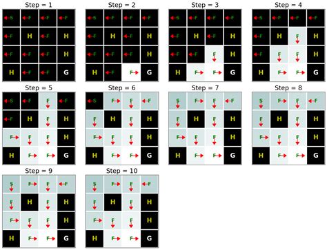 172 Value Iteration — Dive Into Deep Learning 103 Documentation
