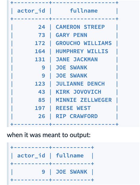 Solved Create Table Actor Actorid Smallint Primary Key
