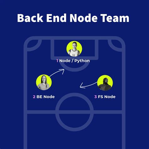 Michael Sullivan On Linkedin Node Engineer Stockholm Senior